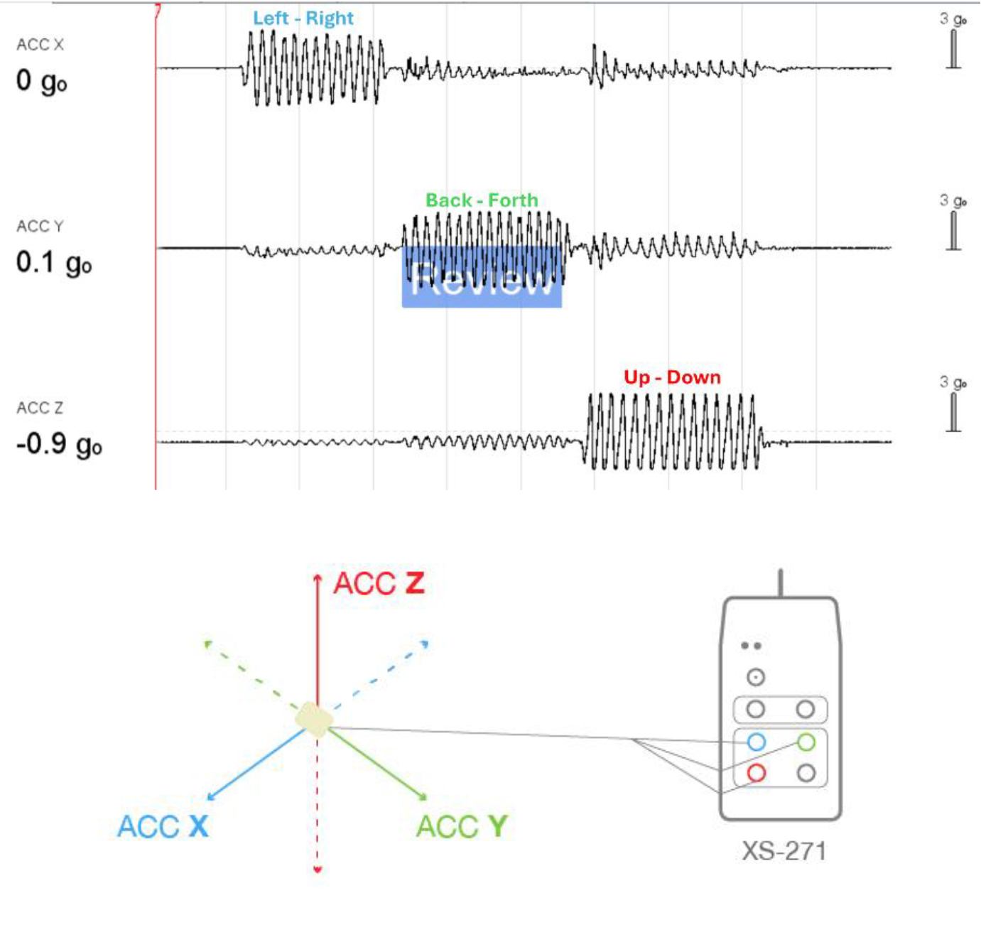 Sensors for eego™, pt.3: Auxiliary sensors | ANT Neuro Academy