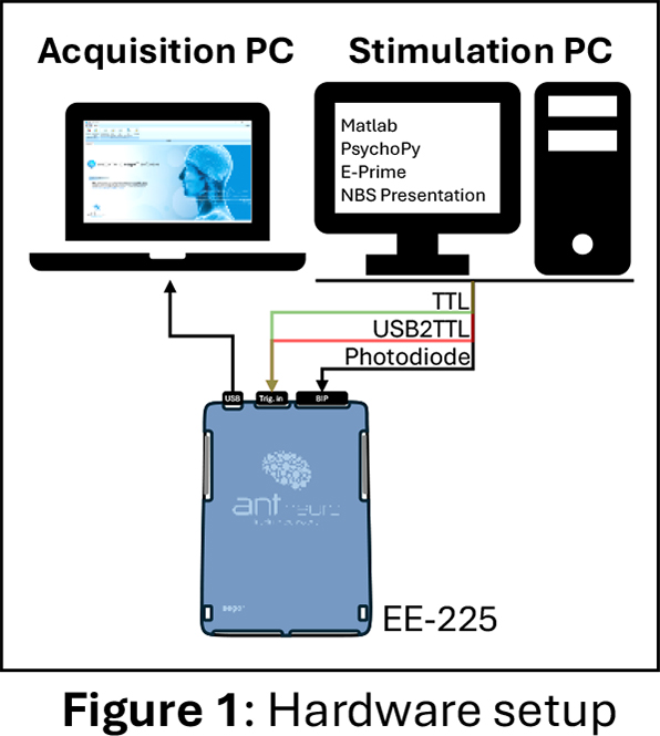 Replacing conventional Parallel Port with USB to TTL devices | ANT ...