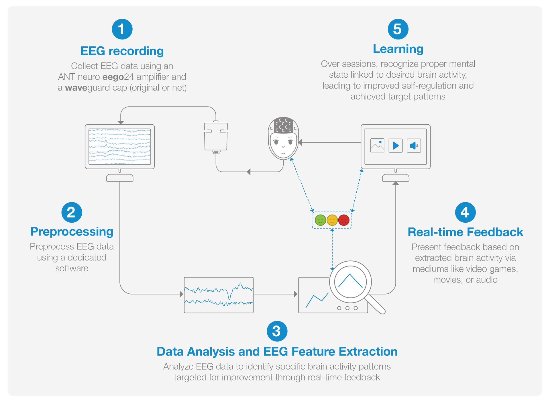 Exploring EEG-Neurofeedback with Brain Maps: The Non-Invasive Path to ...